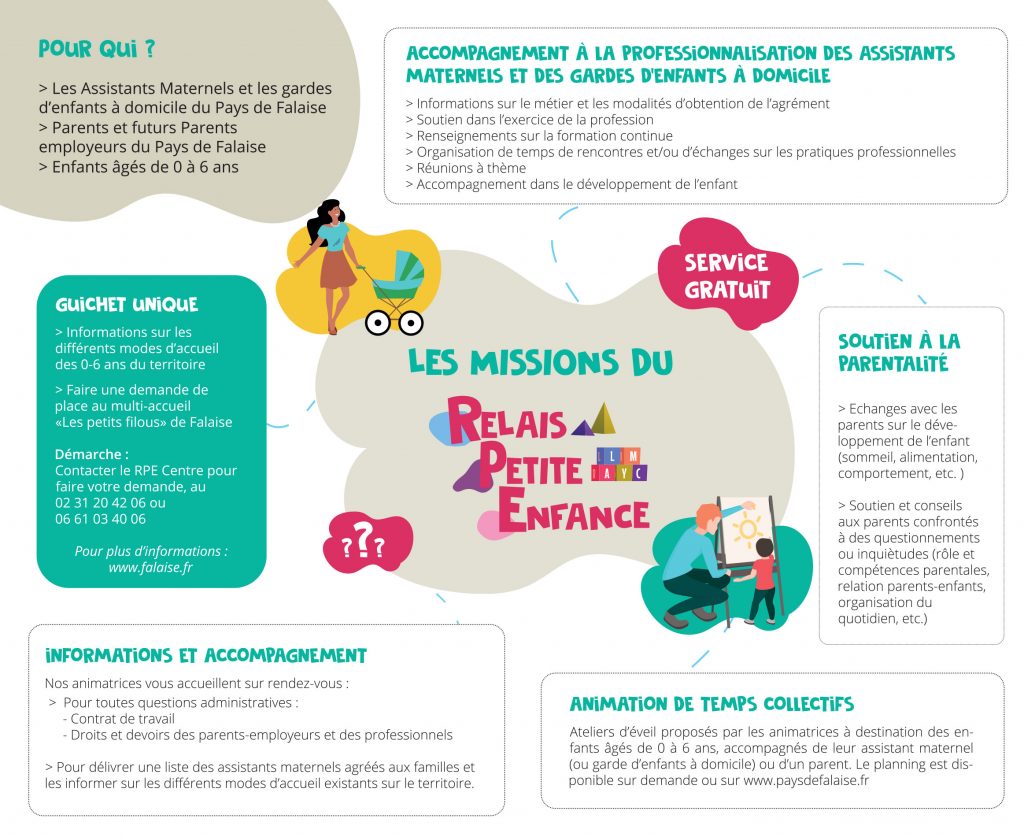 missions-RPE-illustration - Pays de Falaise